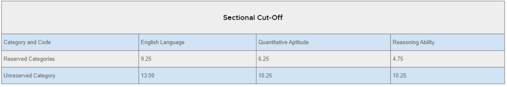 CWC Final Result 2019 Out : Check here Now