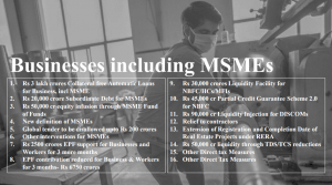 MSME Full Form: Definition, Types, Loan, Registration, And Certificate