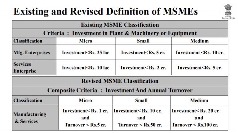MSME Full Form: Definition, Types, Loan, Registration, And Certificate