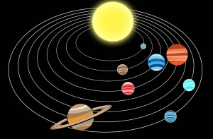 Our Solar System, Formation, Planets, Facts, And Questions