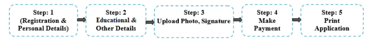 IB Apply Online 2023 Direct Link Application Process Starts