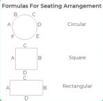 Seating Arrangement Questions - Reasoning Questions, Tricks and Formula
