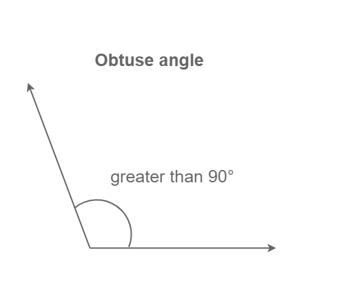 Lines and Angles - Definition, Types, Properties and its PDF