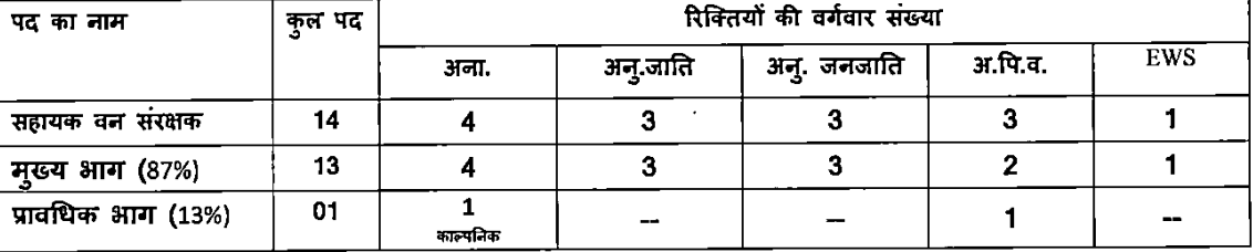 MPPSC Notification 2024 for 88 Posts, Exam Date MPPSC Notification 2024 for 88 Posts, Exam Date