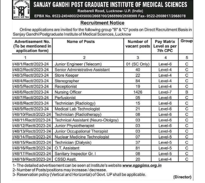 SGPGIMS Recruitment 2024 Notification Out For 1806 Vacancies sgpgims-recruitment-2024-notification-out-for-1806-vacancies