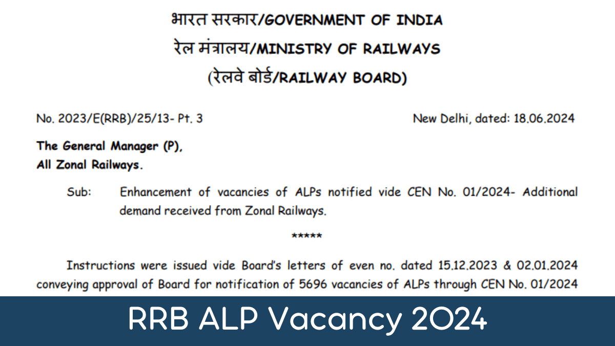RRB ALP Vacancy 2024 Increased to 18799, Check Region-Wise Vacancy