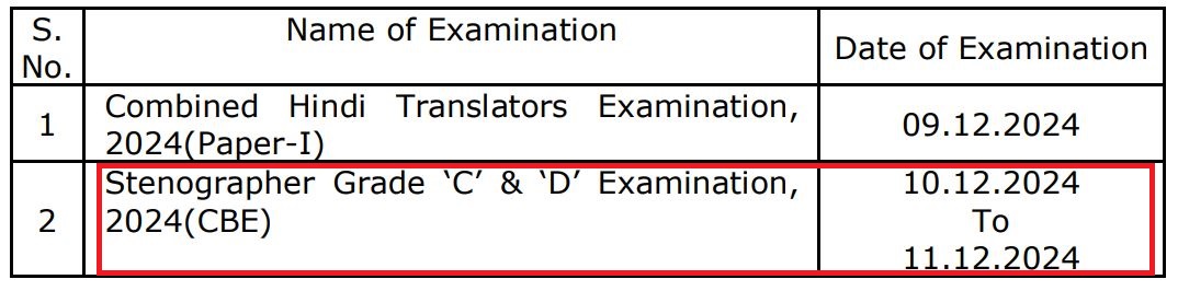 SSC Calendar 2024 Out, Check Revised SSC Notification & Exam Dates