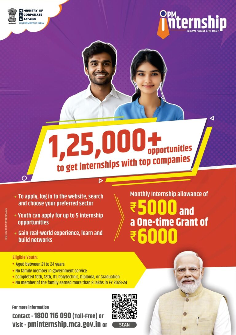Pm Internship Scheme 2024 Apply Online For 120 000 Opportunities