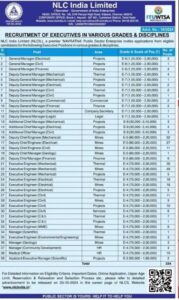 NLC India Limited Recruitment 2024 for 334 Vacancies