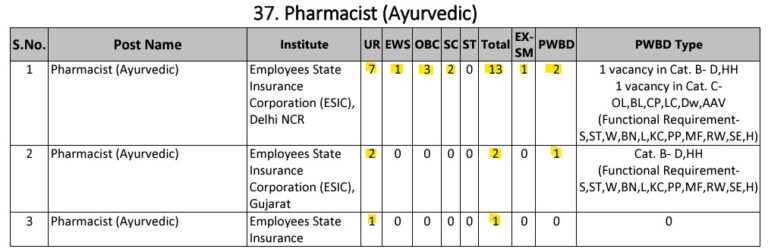 AIIMS Pharmacist Recruitment 2025, Apply Online for 208 Vacancy
